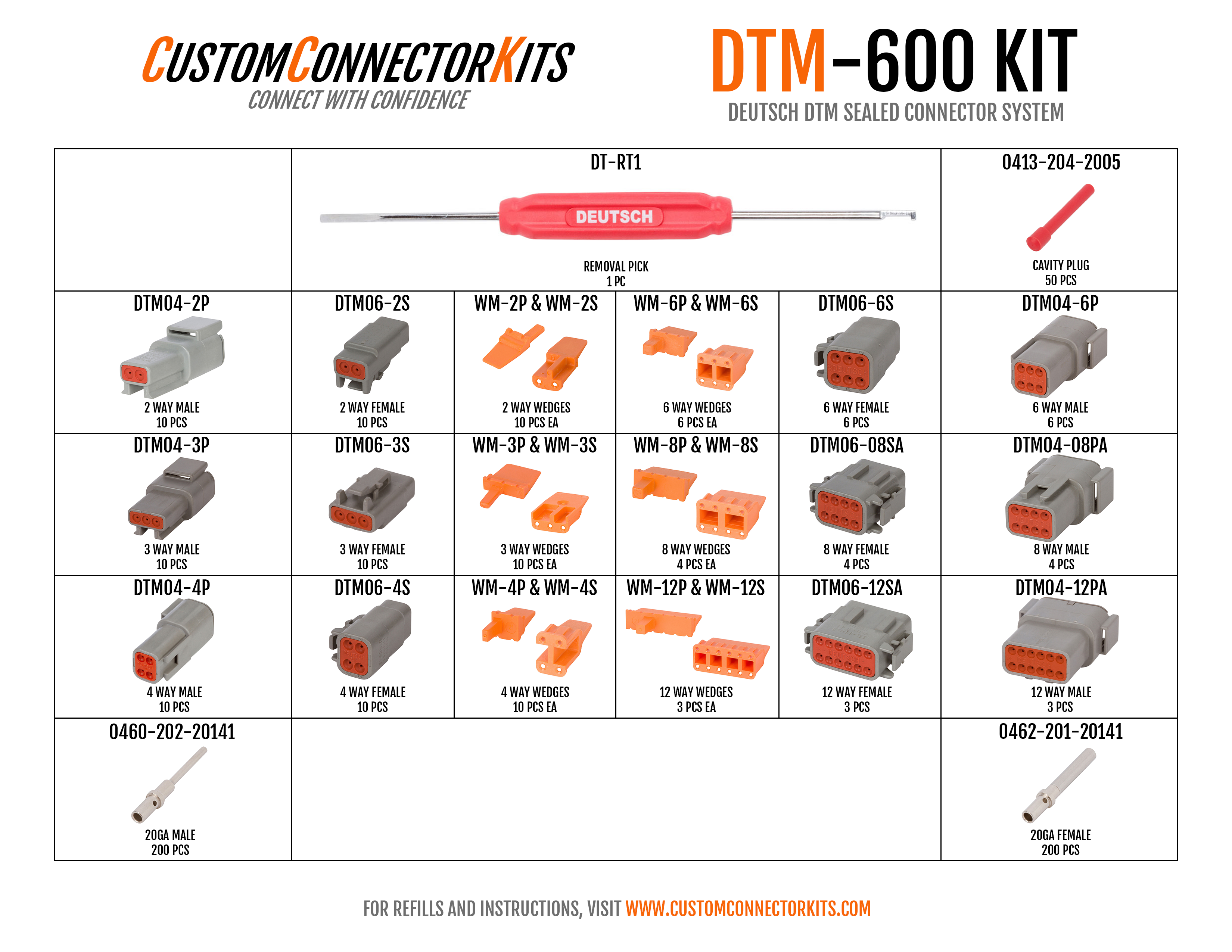DTM-600 | Deutsch DTM 603 Piece 2-12 Way Connector Kit